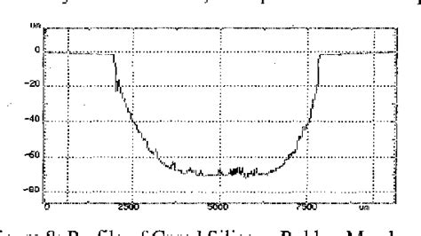 Figure 8 From A Mems Thermopneumatic Silicone Membrane Valve Semantic
