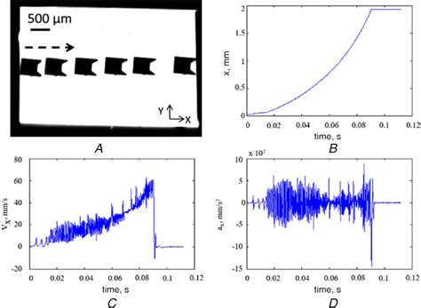 Tracking Analysis Of The Robot Trajectory A Superposed Times Of A Download Scientific Diagram