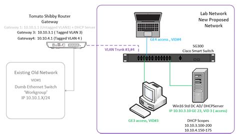 setting up vlans within a bare bones microsoft windows server 2016