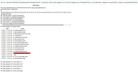 Nodejs Simple Peer Webrtc Error Ice Connection Failed Stack Overflow