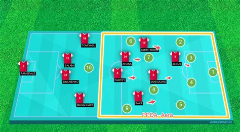 Analyzing Football Data With Python By Tactics Fc Medium