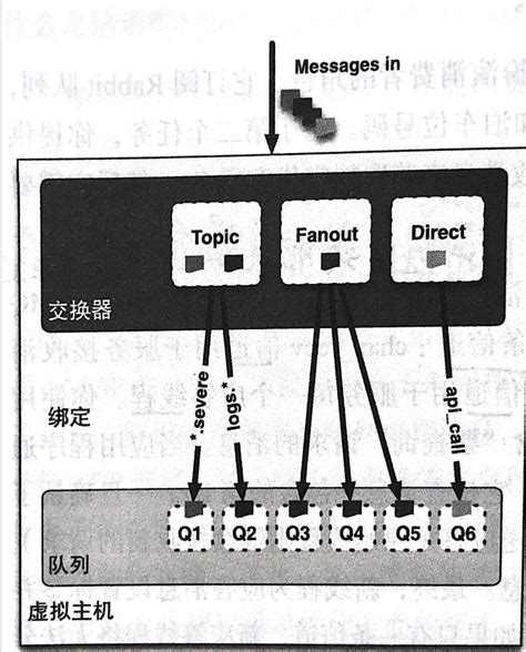 Rabbitmq Celery（一）celery Rabbitmq Csdn博客