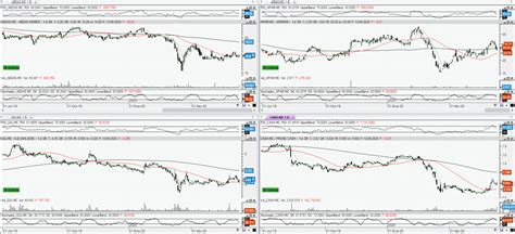 Las Apuestas En Bolsa Para Este Lunes Aedas Homes Aperam San José Y
