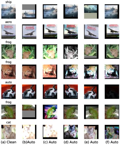 CIFAR Images In A Along With Respective Random Augmentations Download Scientific Diagram