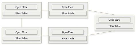 Figure 1 From Accelerating Sdn Control Plane With Gpgpu Based Packet