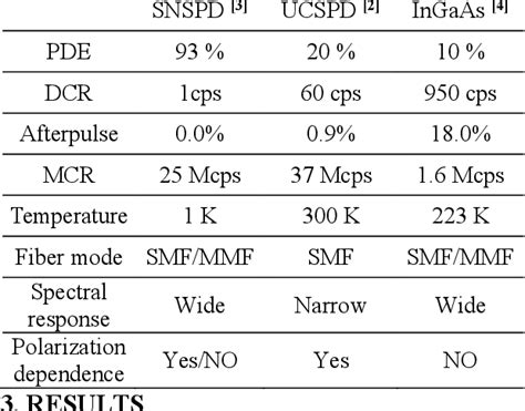 Table 1 From Development Of Multifunction Micro Pulse Lidar At 1 5 Micrometer Semantic Scholar