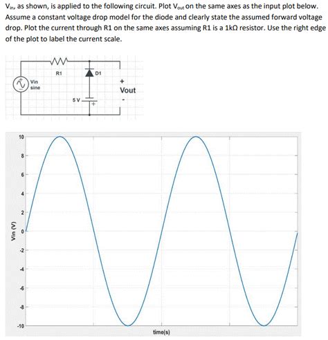 Solved Vin As Shown Is Applied To The Following Circuit Chegg Com