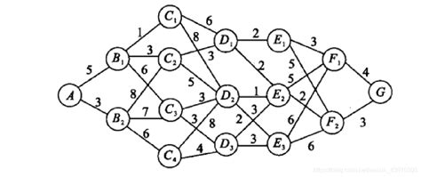 蚁群算法（matlab实现）蚁群算法matlab Csdn博客