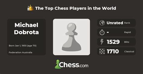 Michael Dobrota Top Chess Players
