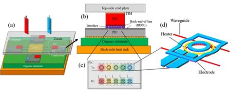 IMEC Update Thermal Management Challenges Of 3D Integrated Silicon