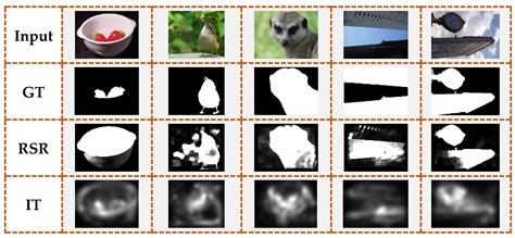 Remote Sensing Free Full Text Salient Object Detection Via