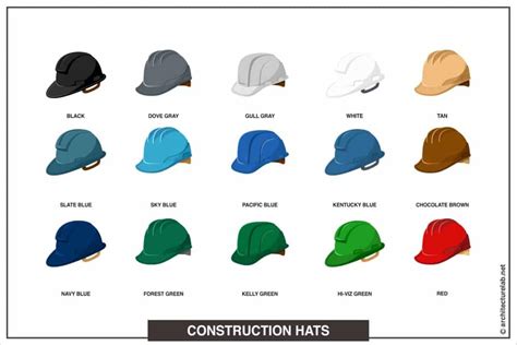 Hard Hat Color Codes Their Meanings Architecture Lab