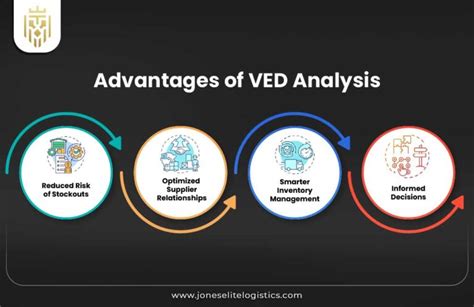 Ved Analysis In Inventory Management Jones Elite Logistics