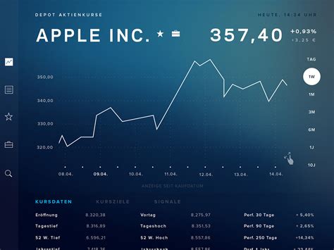 Stock Market App Concept 2013 On Behance