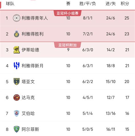 37 岁 C 罗正式加盟沙特球队利雅得胜利，双方签约至 2025 年，如何评价 C 罗的选择？ 知乎