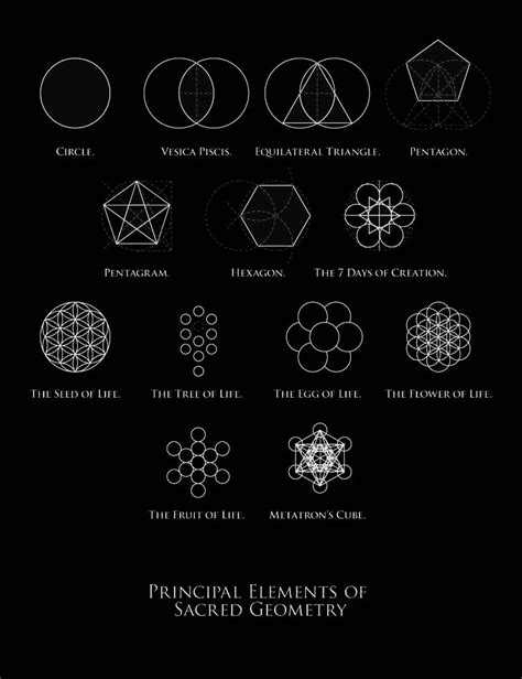Letter “g” In Freemasonry Signifies Gnosis
