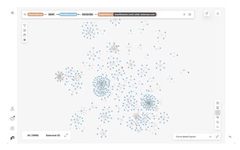 Neo4j ICIJ 案例研究 Neo4j 图数据库