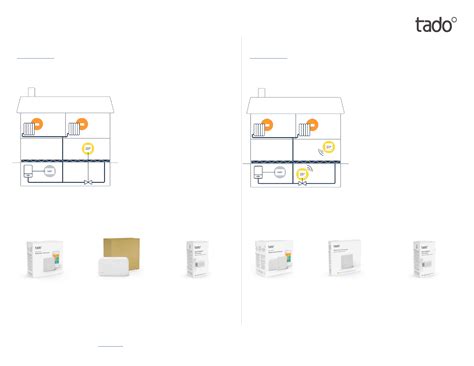 Handleiding Tado Draadloze Slimme Thermostaat Vloerverwarming En