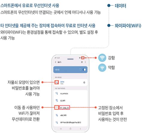 와이즈유저 방송통신이용자정보포털 슬기로운 피해예방 2021 3 스마트기기활용 01 스마트폰 기본 사용 설명 07 데이터 및 와이파이wifi사용법