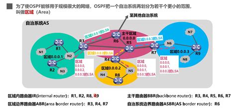 计算机网络学习笔记第四章（网络层）超详细整理计算机网络第四章网络层知识点总结csdn Csdn博客