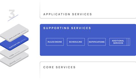 Our Platform Edgex Foundry The Open Source Edge Platform