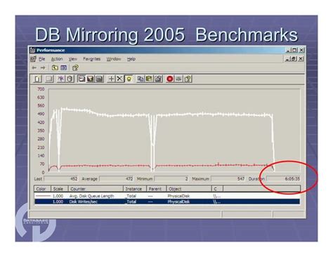 SQL Server 2008 Migration Workshop 04 29 2009 PDF