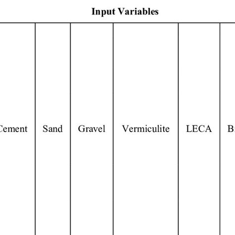 Key Input Variables And Output For The First Neural Network Simulation