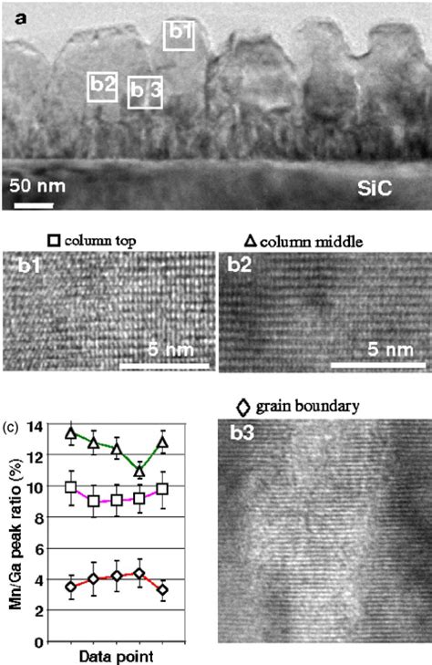 ͑ Color Online ͒ Columnar Film Structure For H Assisted Growth Of