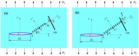 Schematic Of The Models Of The Crack Tip Dislocation Pileup A Model Download Scientific