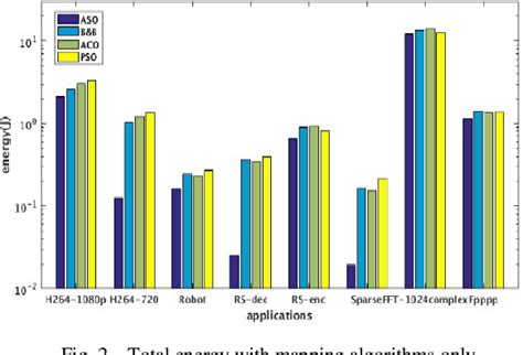 Figure 2 From An Efficient Task Mapping For Manycore Systems Semantic