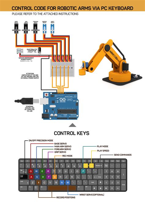 💪 big 3d print robotc arm with magnetic gripper・ 3d file for 3d