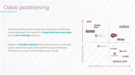 Odoo Erp Basic Modulepptx