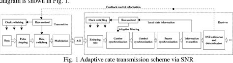 Figure 1 From Data Fitting Based Snr Estimation Algorithm For The