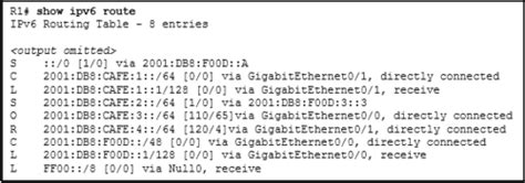 Ccna V Modules Routing Concepts And Configuration