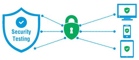Security Testing Services Web Application Penetration Testing Company