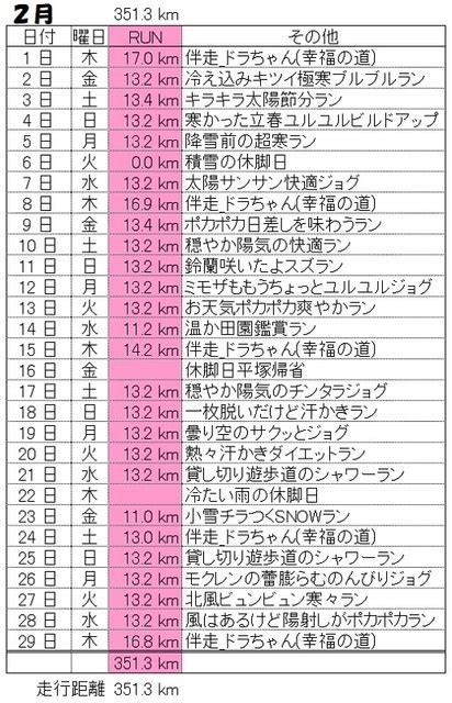 Km Run