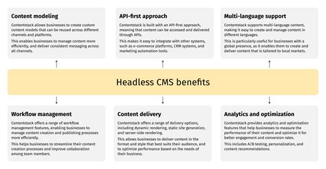 Headless CMS For Agile And Personalized B2B Commerce