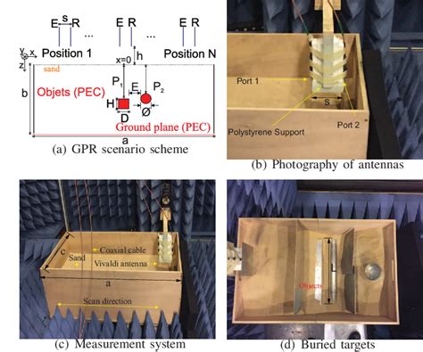 Figure 1 From Ground Penetrating Radar Data Imaging Via Kirchhoff