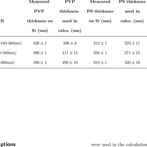 Parameters Used In The Transfer Matrix Calculations Download Table