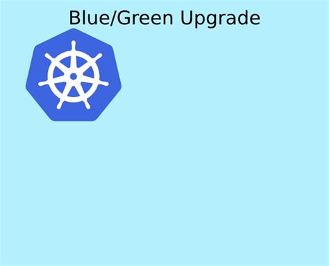 cluster upgrades inapps technology 2022 inapps technology ai