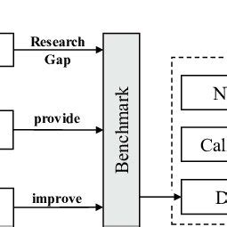 Research Approach And Rationale Download Scientific Diagram