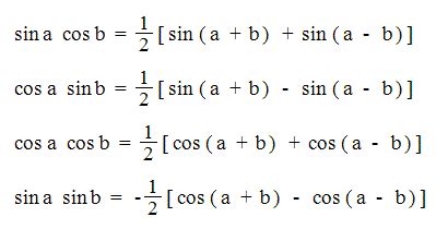 PRECALCULUS Trig Identities And Functions Flashcards Quizlet
