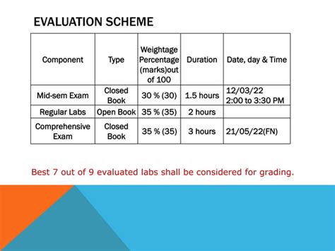 Lec A Introduction And Review Oops Slides Pdf
