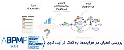 بررسی انطباق در فرآیندها conformance checking بهفا