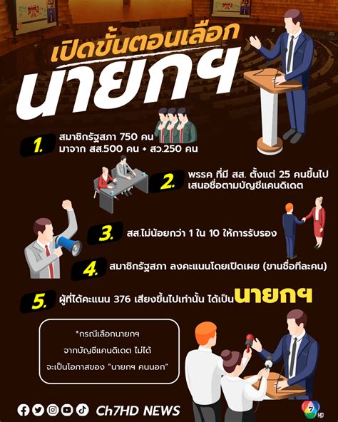 ข่าวเปิดขั้นตอนเลือก นายกรัฐมนตรี คนที่ 30