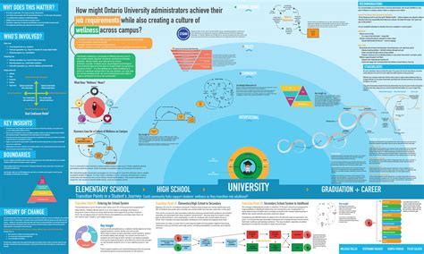 Synthesis Maps Strategic Innovation Lab SLab