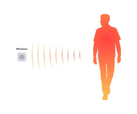 Mmwave Vs Pir — Presence And Motion Sensors Explained Homey