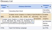Extension Semantic Glossary MediaWiki