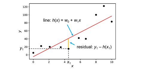 dbscan density based clustering in depth explanation of the algorithm