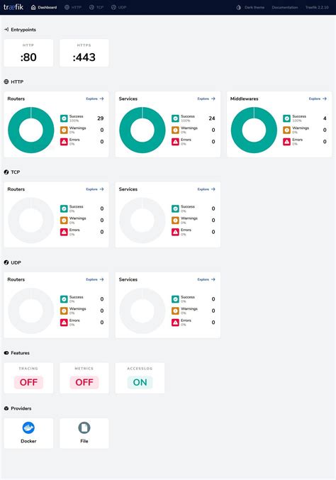 nextcloud traefik and docker how r traefik